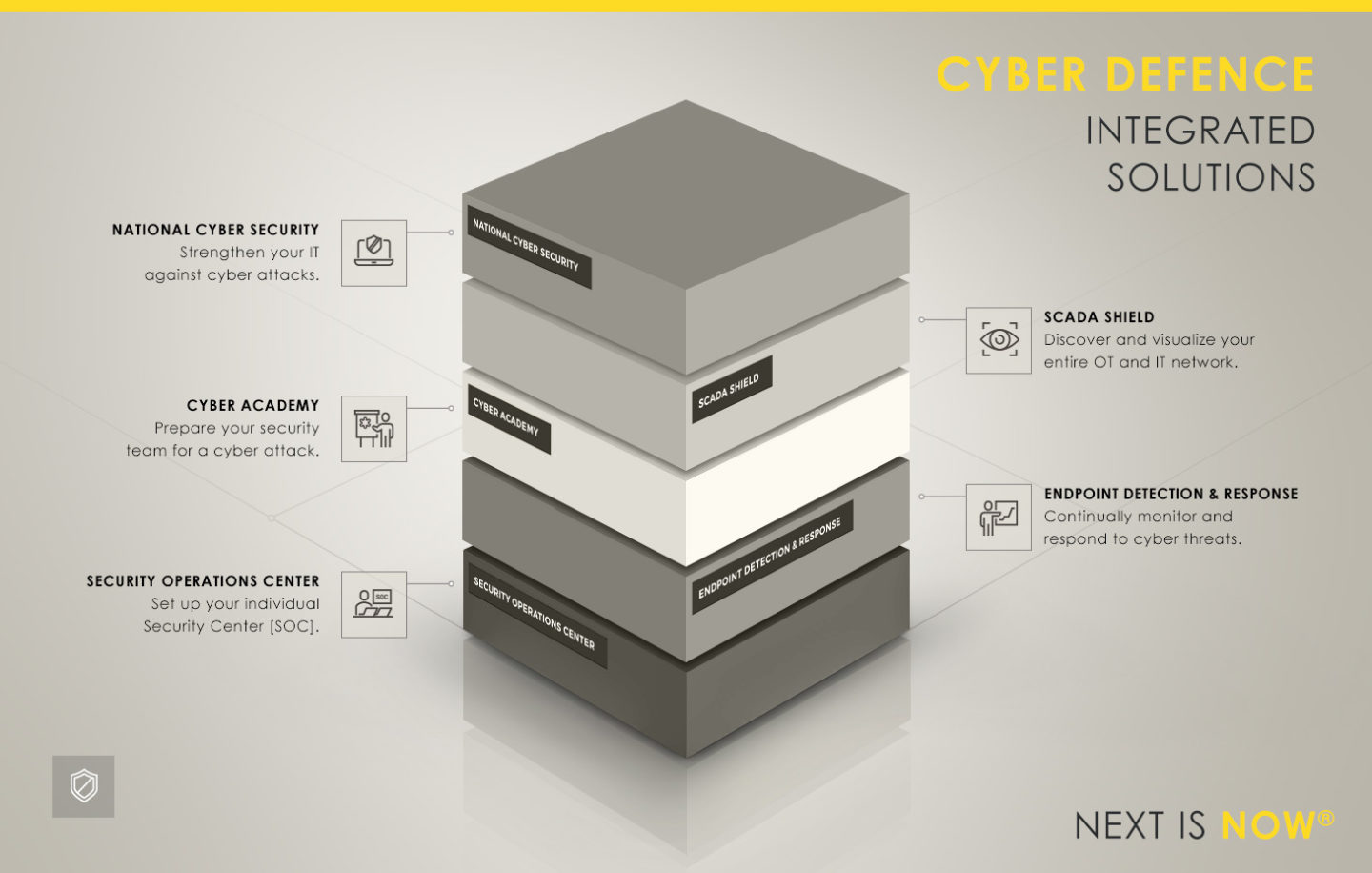 Cyber Defence | Elbit Systems Deutschland | International Defense ...