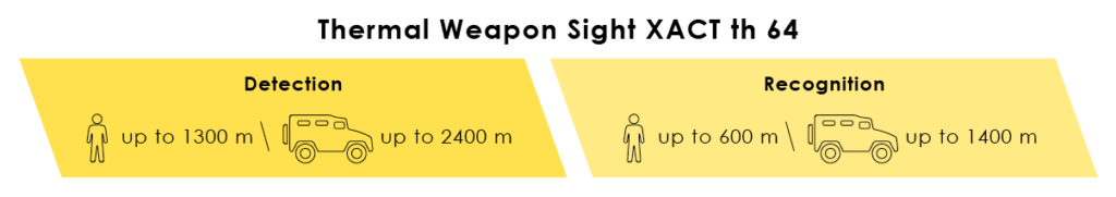 Thermal imaging target and observation systems | Elbit Systems ...