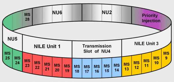 Tactical Data Links | Elbit Systems Deutschland | International Defense ...